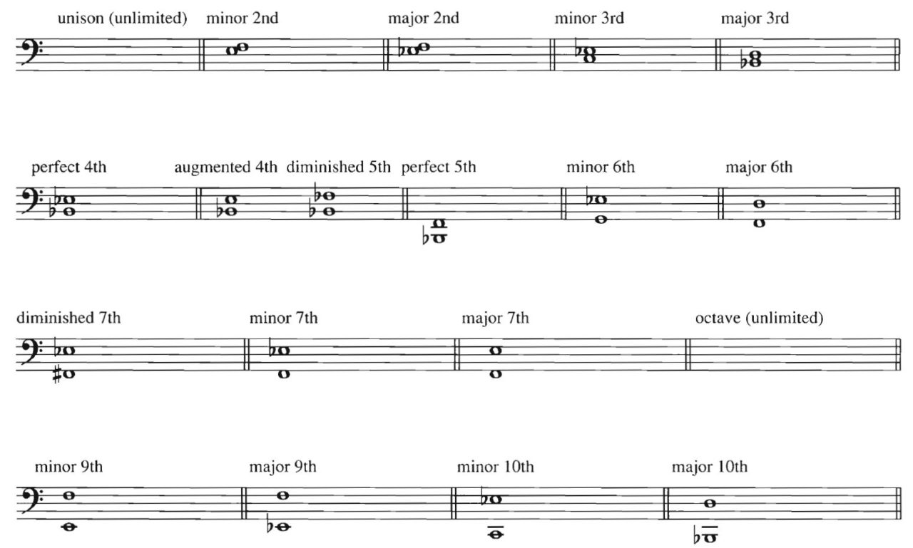 Low Interval Limits - Robin Hoffmann